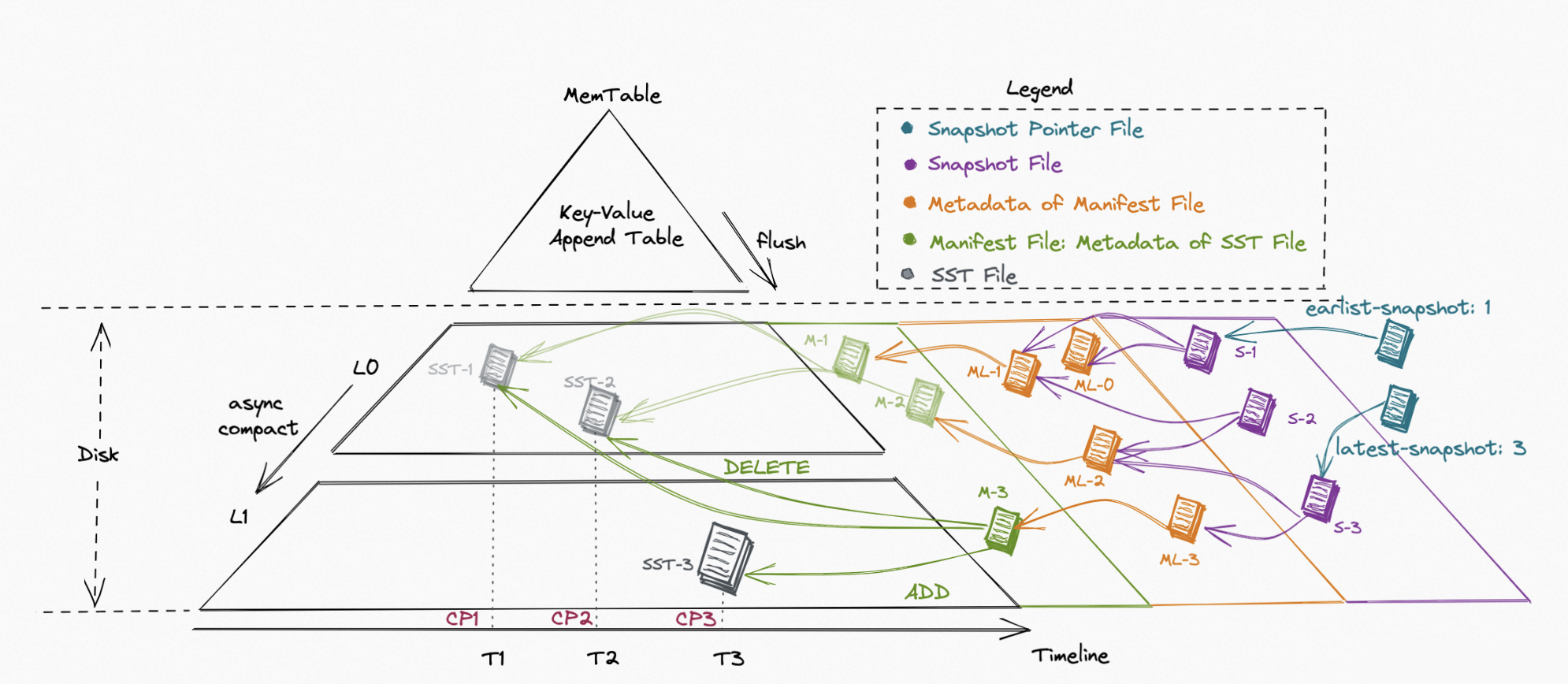 Apache Paimon Explained: An In-Depth Guide